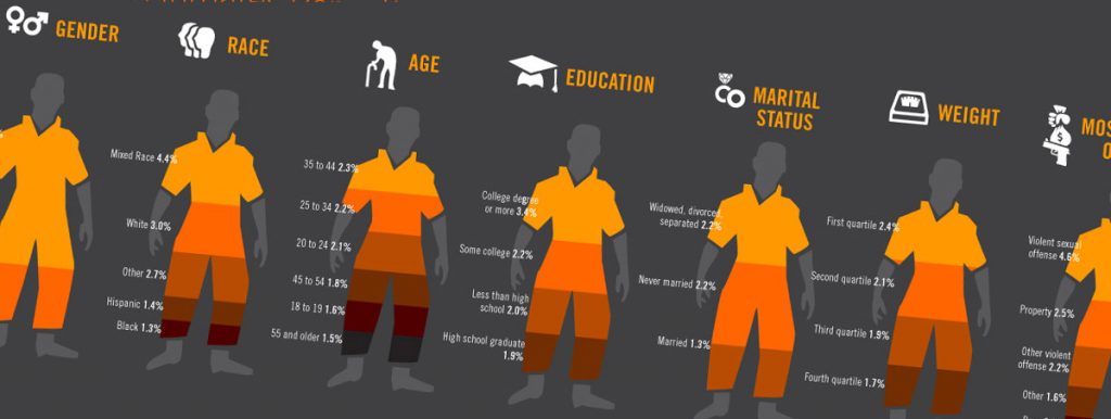 Prison Profiles - Prison Evangelism